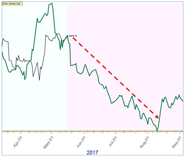 The Edelson Institute BulletinWealth Wave